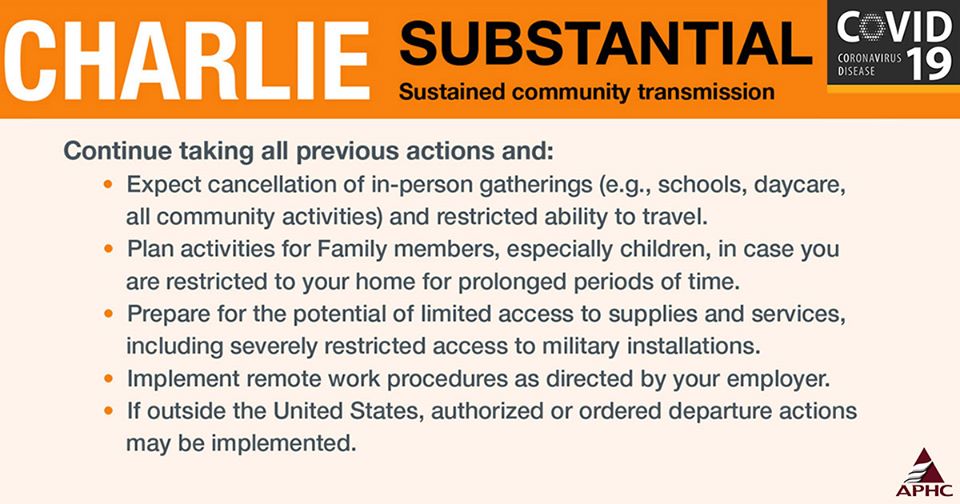 Redstone Arsenal transitions to Condition Charlie because of COVID-19 ...