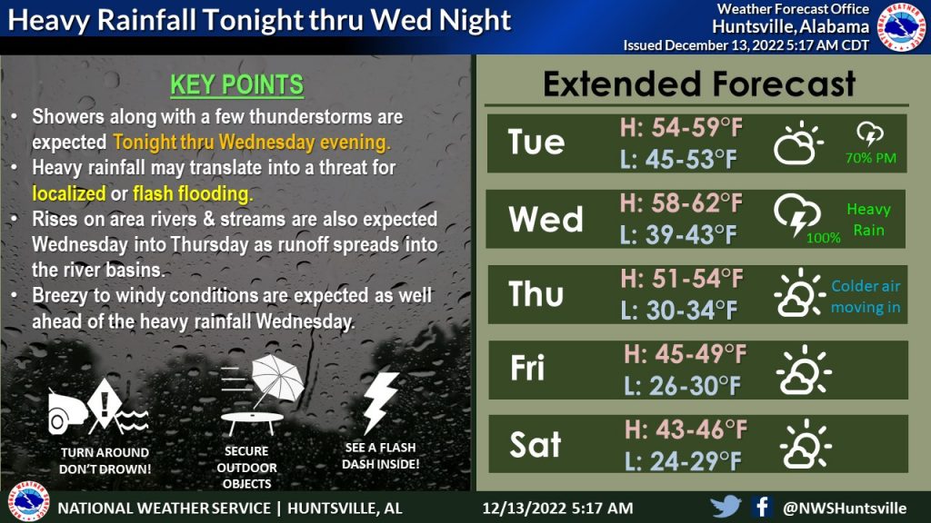 Wednesday rainfall, wind could topple trees - news