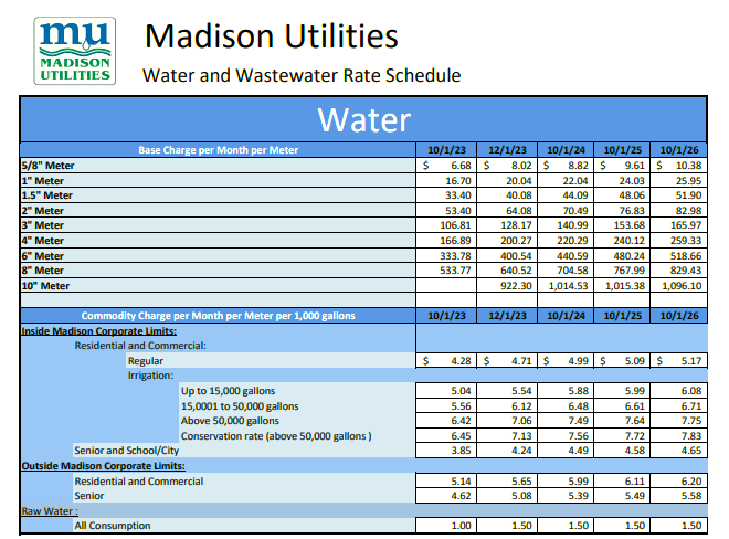 Madison Utilities to increase rates for water and wastewater - news